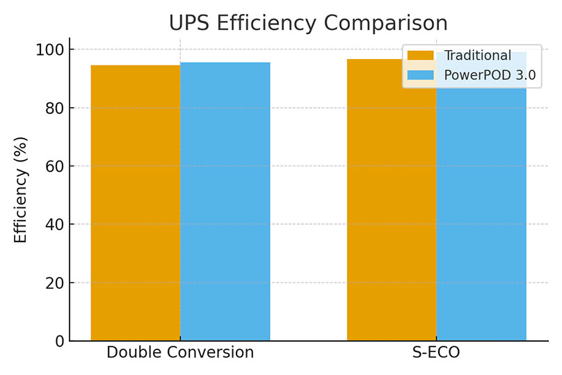 A Próxima Geração de Data Centers Verdes: como o Huawei PowerPOD 3.0 ...